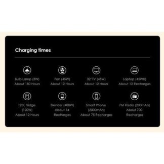 itel 600W Solar Generator: Portable Power for Home, Outdoors